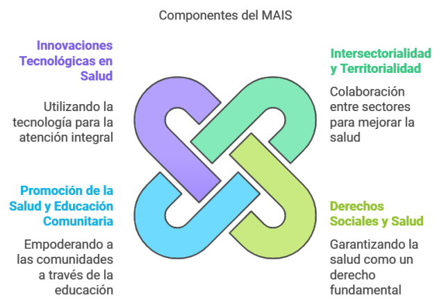 MAIS | Inteligencia Artificial en Educación